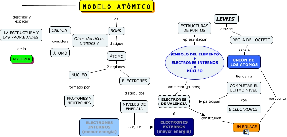 C3.B2.MODELOS ATOMICOS